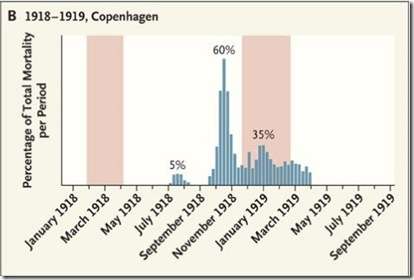 Avian Flu Diary: Taking The Long View